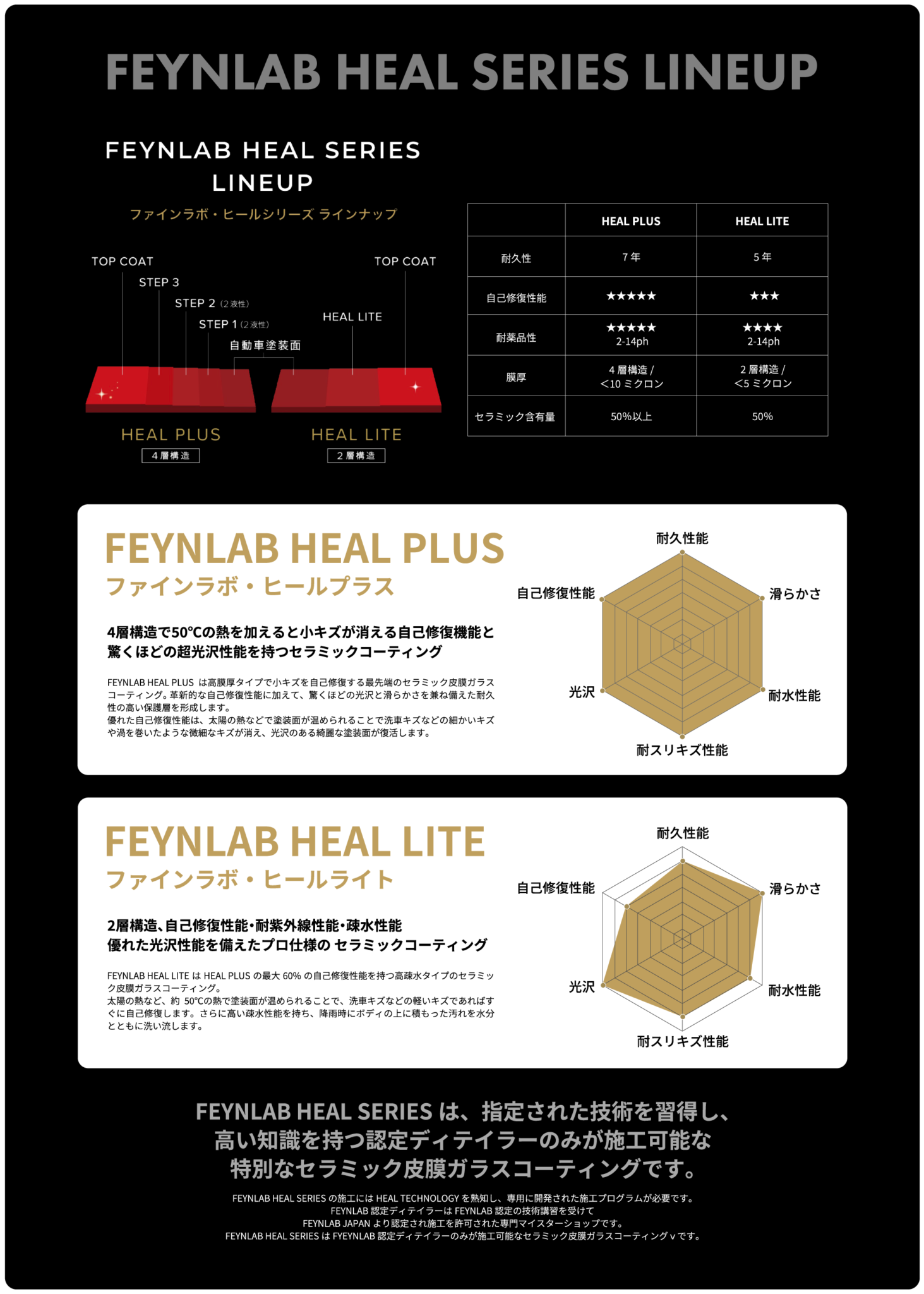 ボディーコーティング | GLASSY（グラッシー